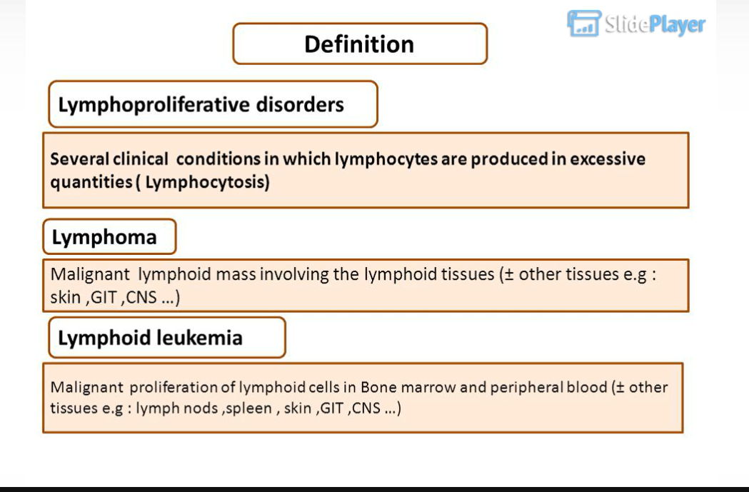 Lymphoproliferation | The DADA2 Foundation