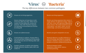 Recurrent Viral or Bacterial Infections | The DADA2 Foundation